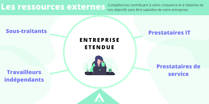 Comment gérer vos ressources externes ? | AddWorking